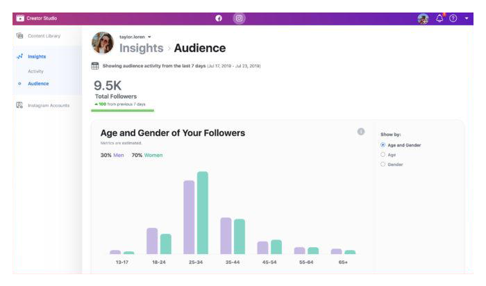 Instagram Creator Studio: Fitur dan Penggunaannya Lengkap